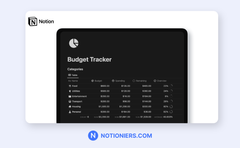 20+ Best Free & Paid Notion Budget Templates [2024] - Notioniers