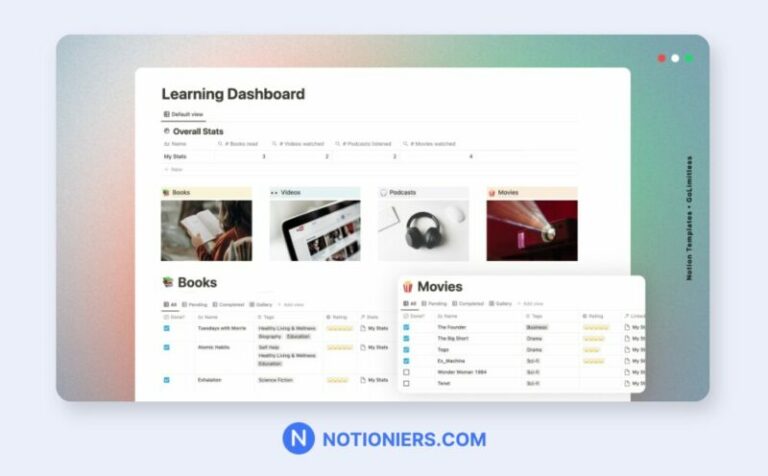 52+ Best Notion Dashboard Templates [2024] - Notioniers