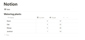 How to Easily Create a Progress Bar in Notion [2024] - Notioniers