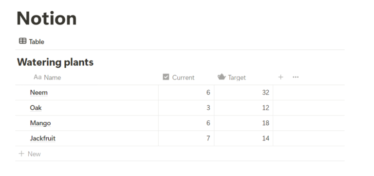 How to Easily Create a Progress Bar in Notion [2024] - Notioniers