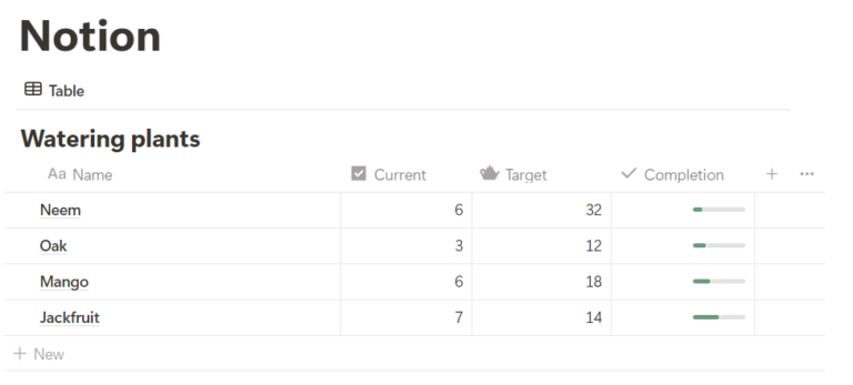 How to Easily Create a Progress Bar in Notion [2024] - Notioniers